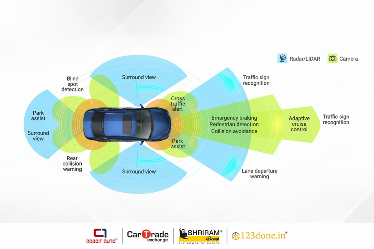 What is ADAS? Advanced Driver Assistance Systems Explained – Features ...